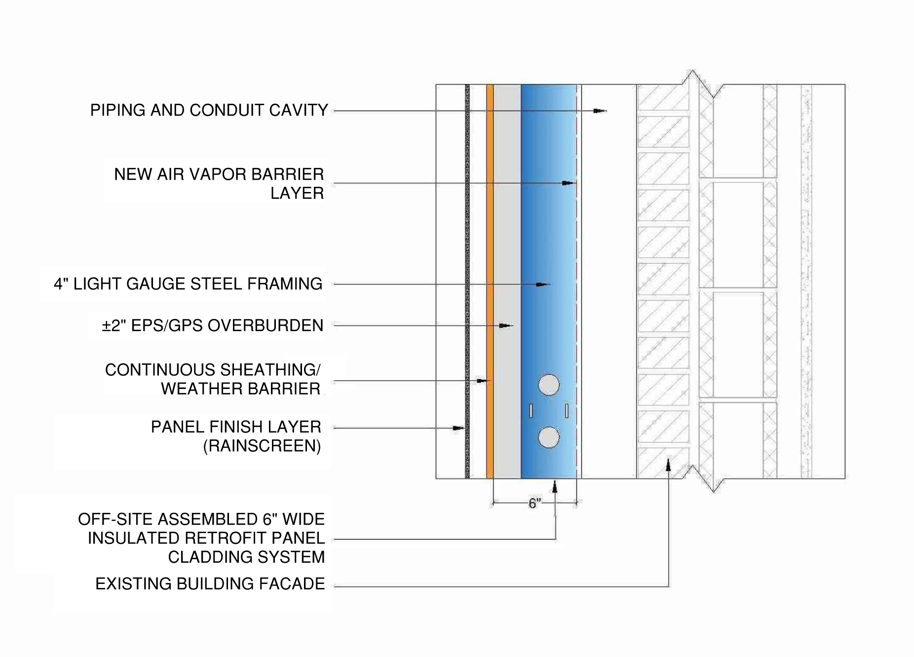 Retrofit – Firomar